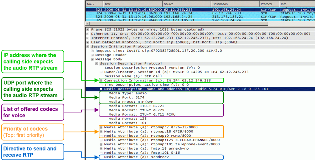 Brief Tutorial of the SIP Signaling and SDP Media Protocols - help.aarenet.com