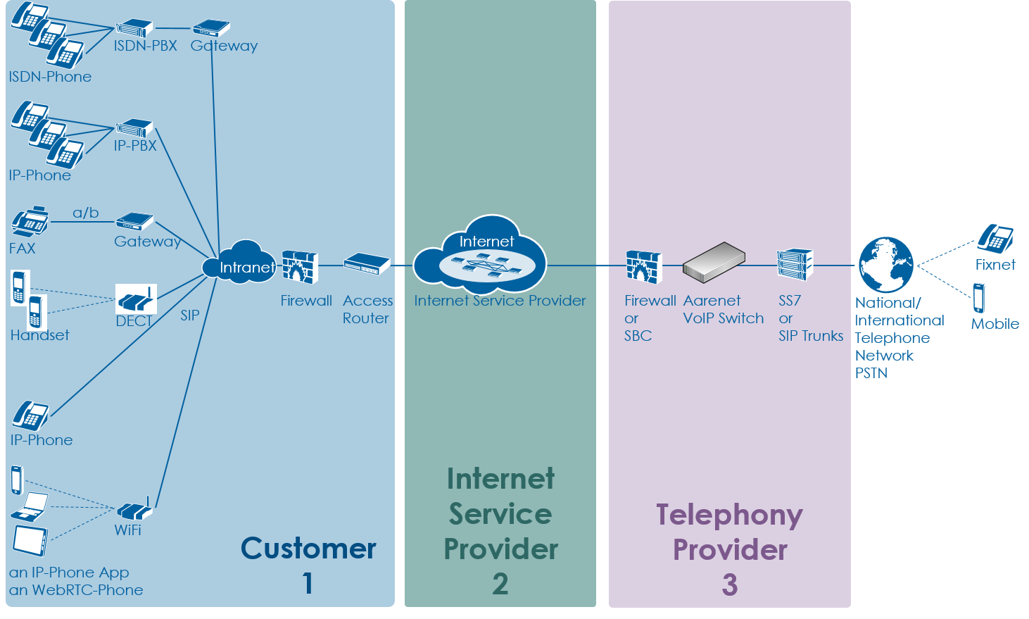 User Support Level 2 - help.aarenet.com