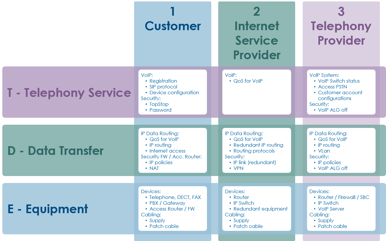 User Support Level 2 - help.aarenet.com