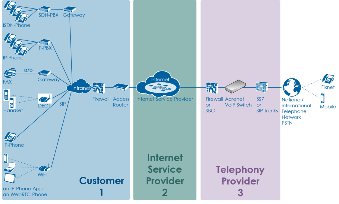 User Support Level 2 - help.aarenet.com