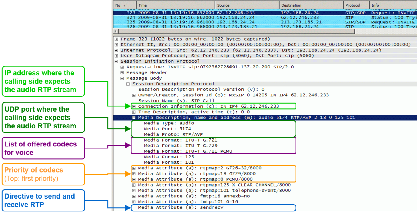 Brief Tutorial of the SIP Signaling and SDP Media Protocols - help ...