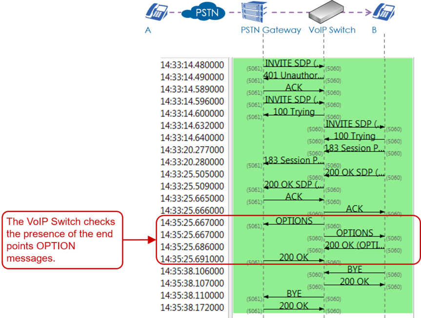 Brief Tutorial of the SIP Signaling and SDP Media Protocols - help ...